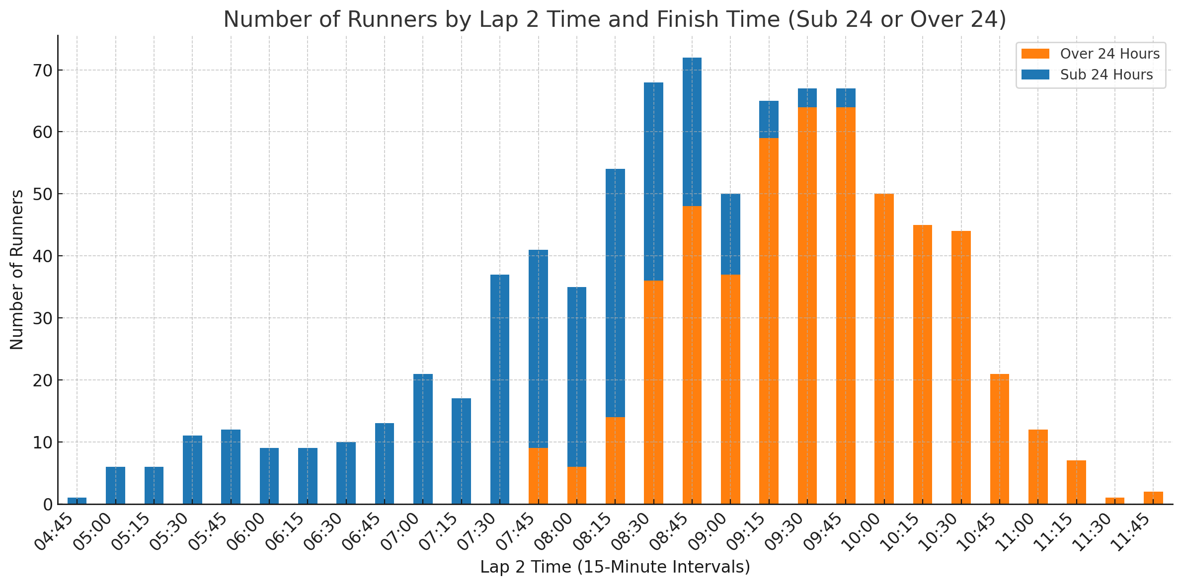 Training for the 2024 Javelina Jundred 100M | 🏃‍♂️ Nills runs trails 🗻